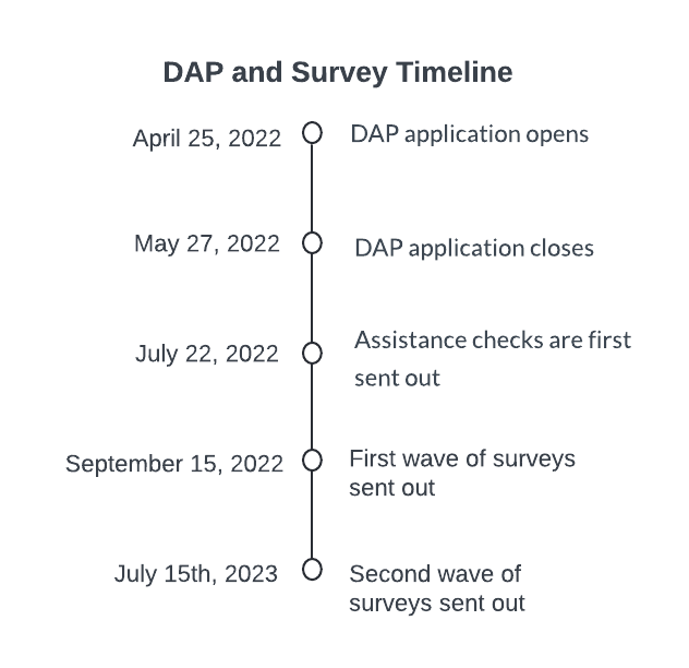 Research | The Income Assistance and Wellbeing Research Project - The University of Iowa
